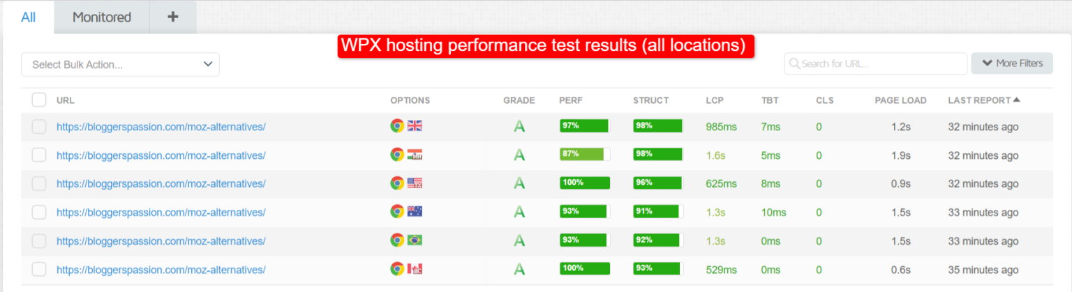 5 Fastest Web Hosting Services Reviewed [Real Test Data]