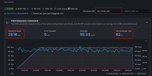 5 Fastest Web Hosting Services Reviewed [Real Test Data]