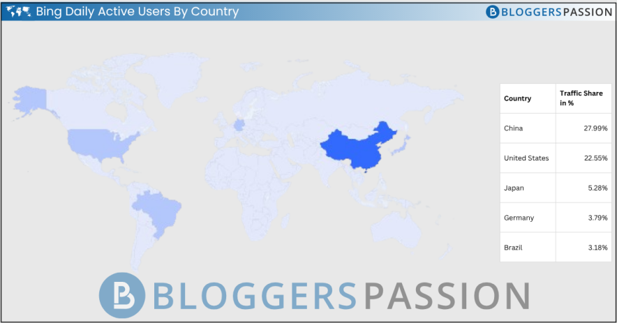 Bing Statistics 2025: Market Share, User Insights And More