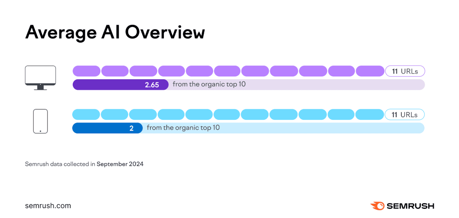 AI SEO Statistics 2026: Key Trends, Adoption Rates & More