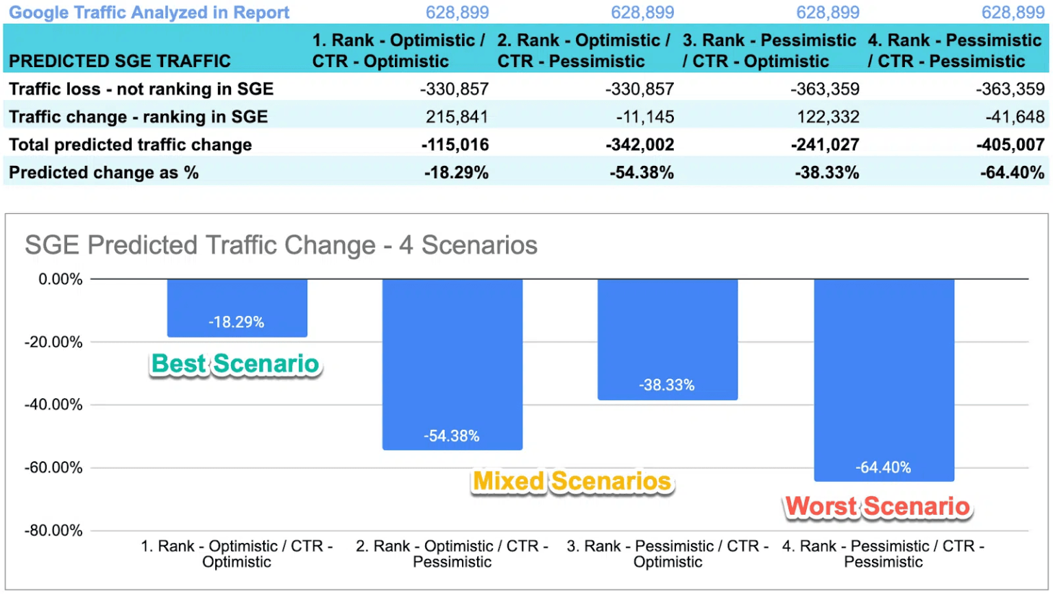 AI SEO Statistics 2026: Key Trends, Adoption Rates & More