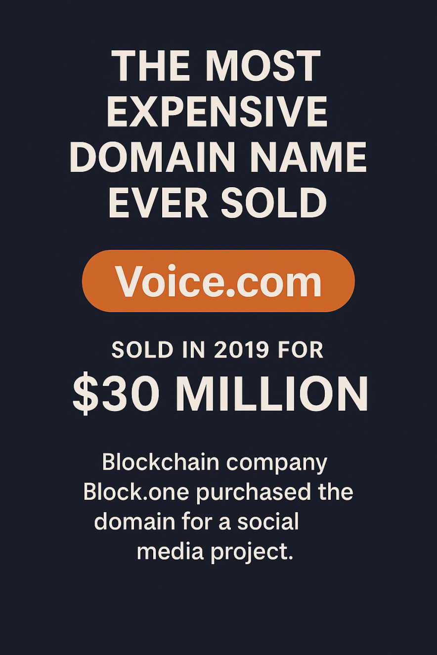 Top 20 Most Expensive Domain Names Ever Sold (Ranked)