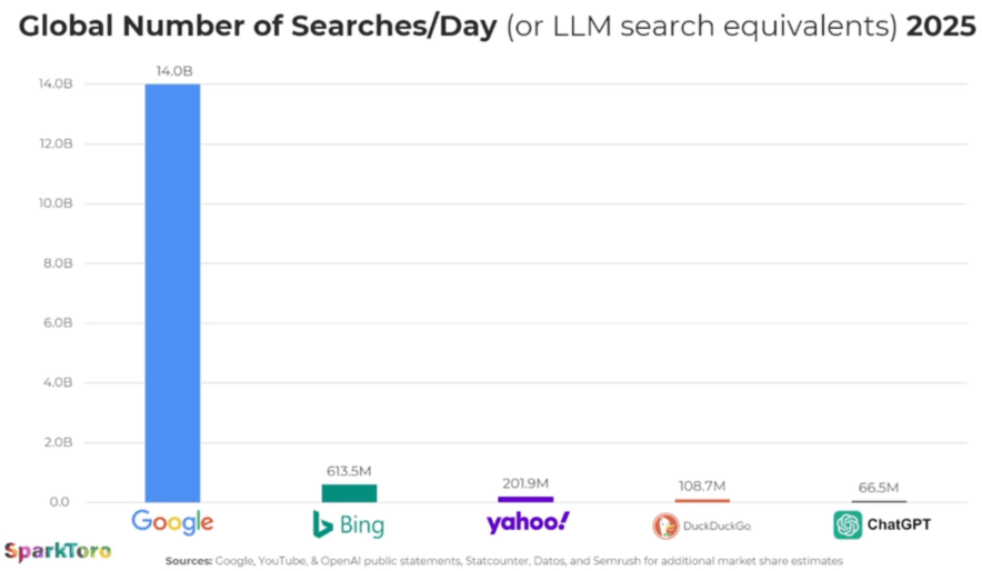 AI SEO Statistics 2026: Key Trends, Adoption Rates & More
