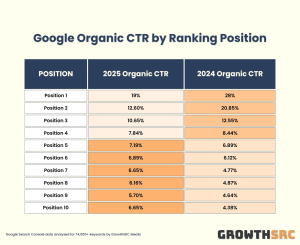 AI SEO Statistics 2026: Key Trends, Adoption Rates & More