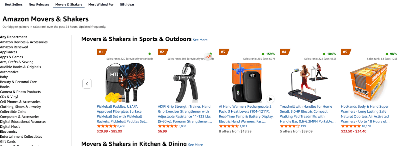 100 Most Searched Items On Amazon Today (2026 Updated)